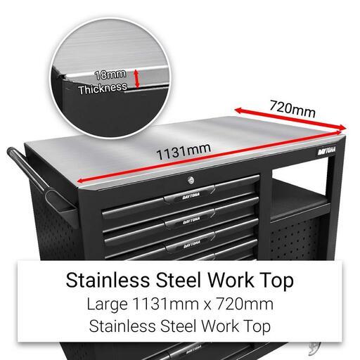 Sydney Tools
